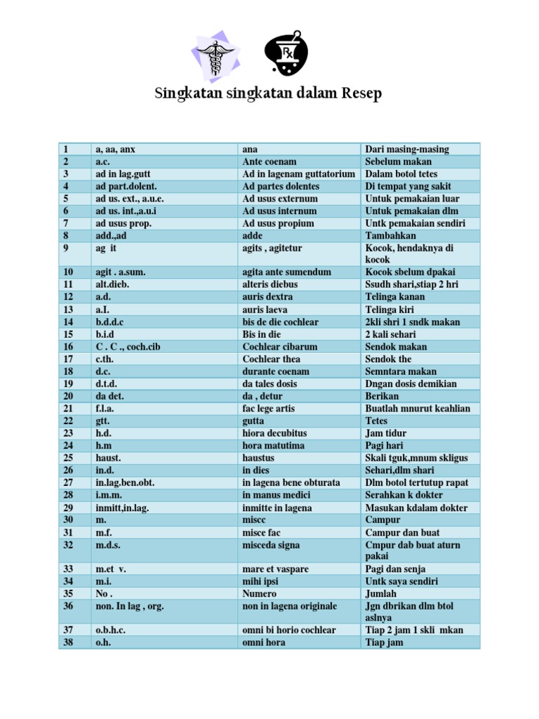 Singkatan Singkatan Dalam Resep | PDF | Kesehatan Holistik | Sains & Matematika