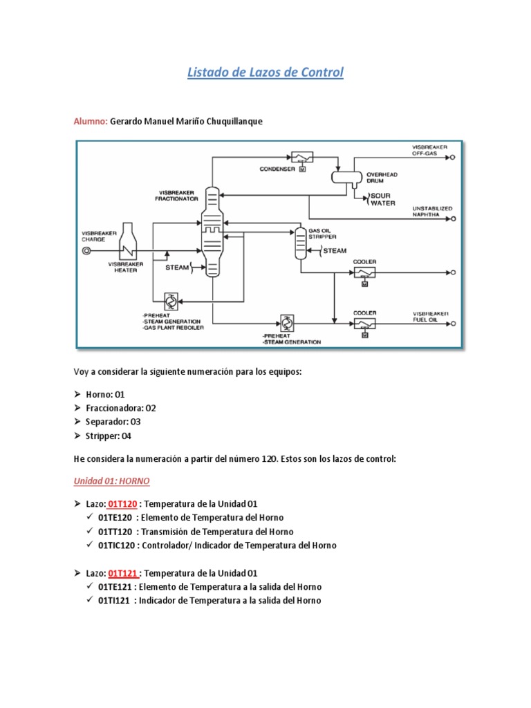 Listado de Lazos de Control - 4 - Gerardo Mariño | PDF | Gases | Industrias