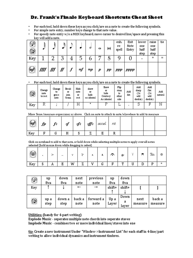Finale Keyboard Shortcuts | PDF