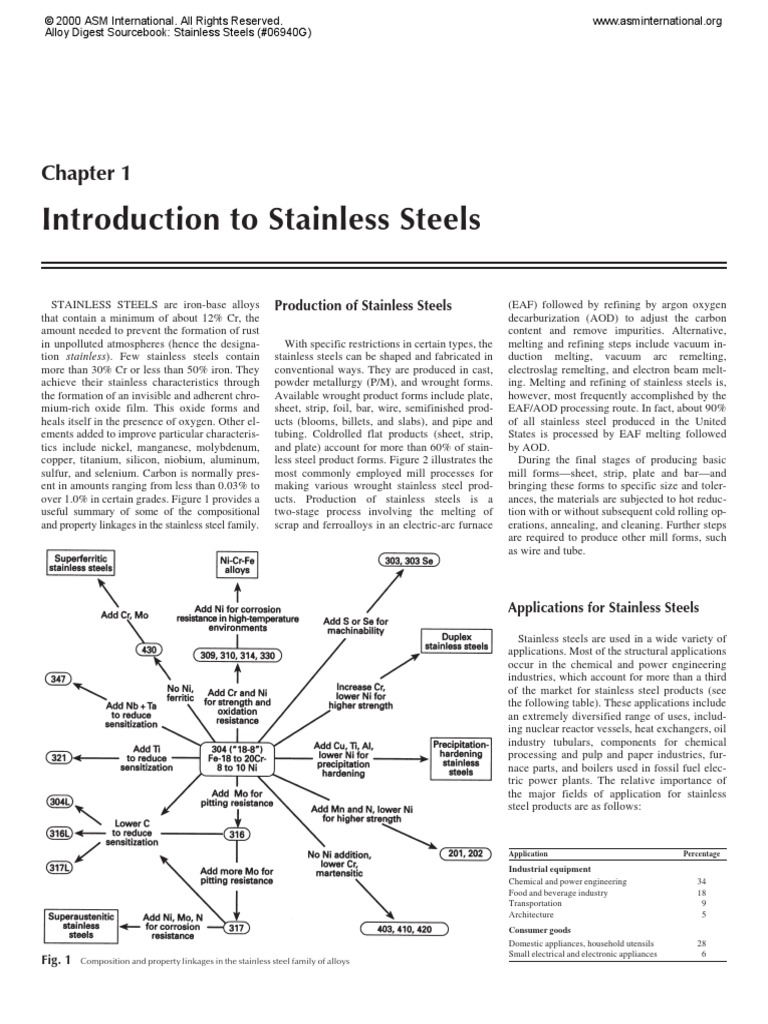 Chapter 1 - Introduction To Stainless Steels | PDF | Stainless Steel ...