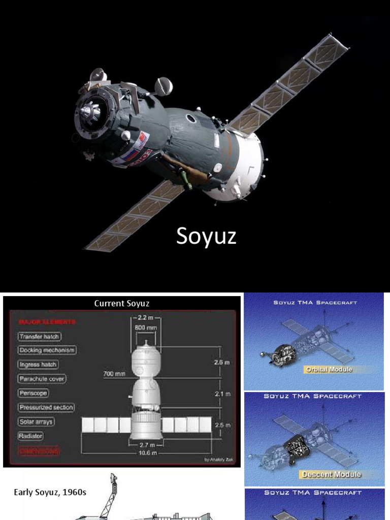 Russian Soyuz Spacecraft Diagrams
