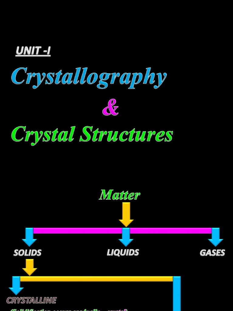 Crystal Structure ppt jntu | Crystal Structure | Crystallite