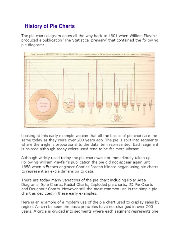 History of Pie Charts | Pie Chart | Visualization (Graphics) | Free 30 ...