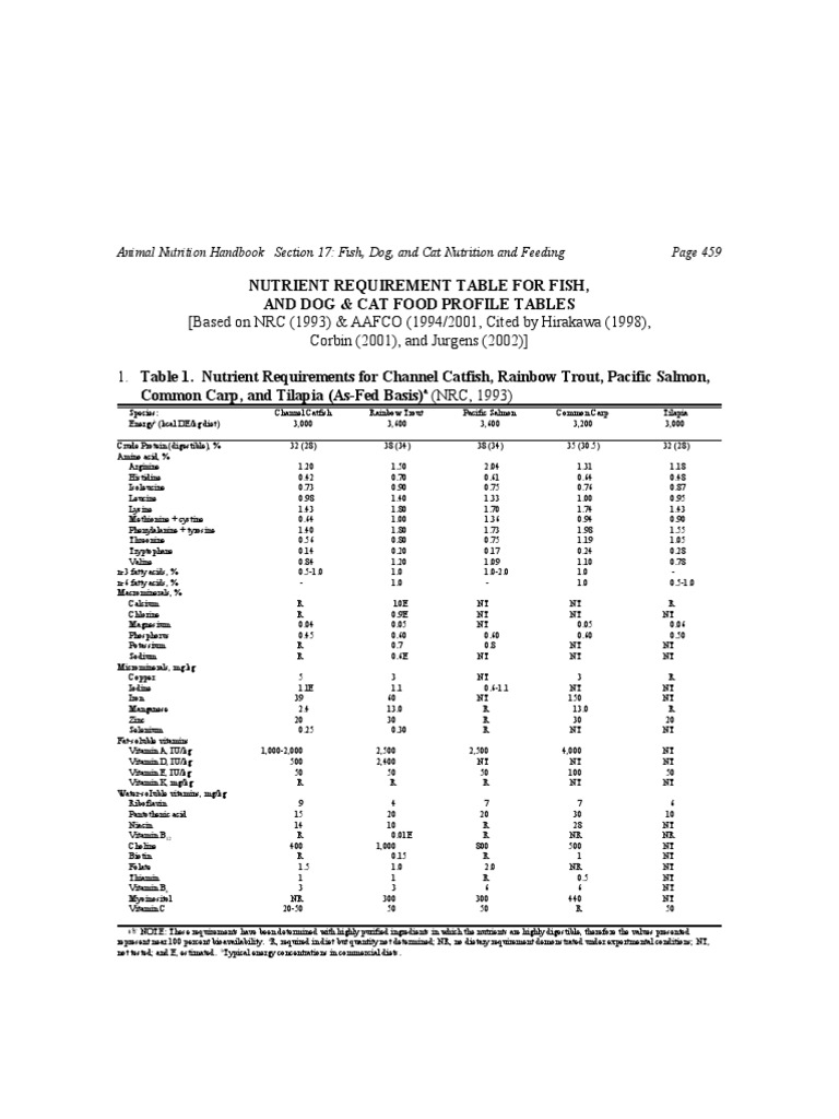 NRC Table Aminoacids Requirements 1993 | PDF | Biomolecules | Essential ...
