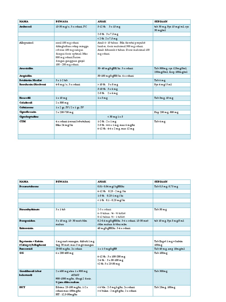 Daftar Dosis Obat | PDF