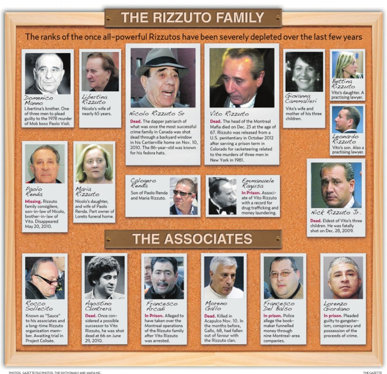 Rizzuto Family Tree | PDF | Organized Crime | Mafia Crime Families