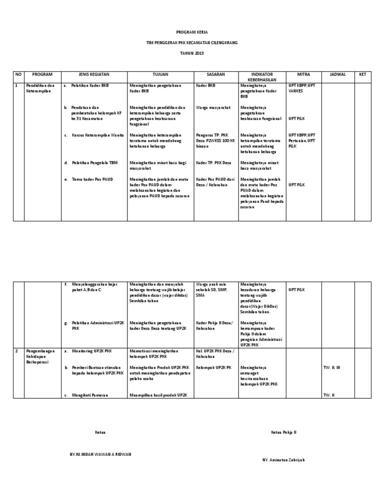 Program Kerja TP PKK Kecamatan | PDF