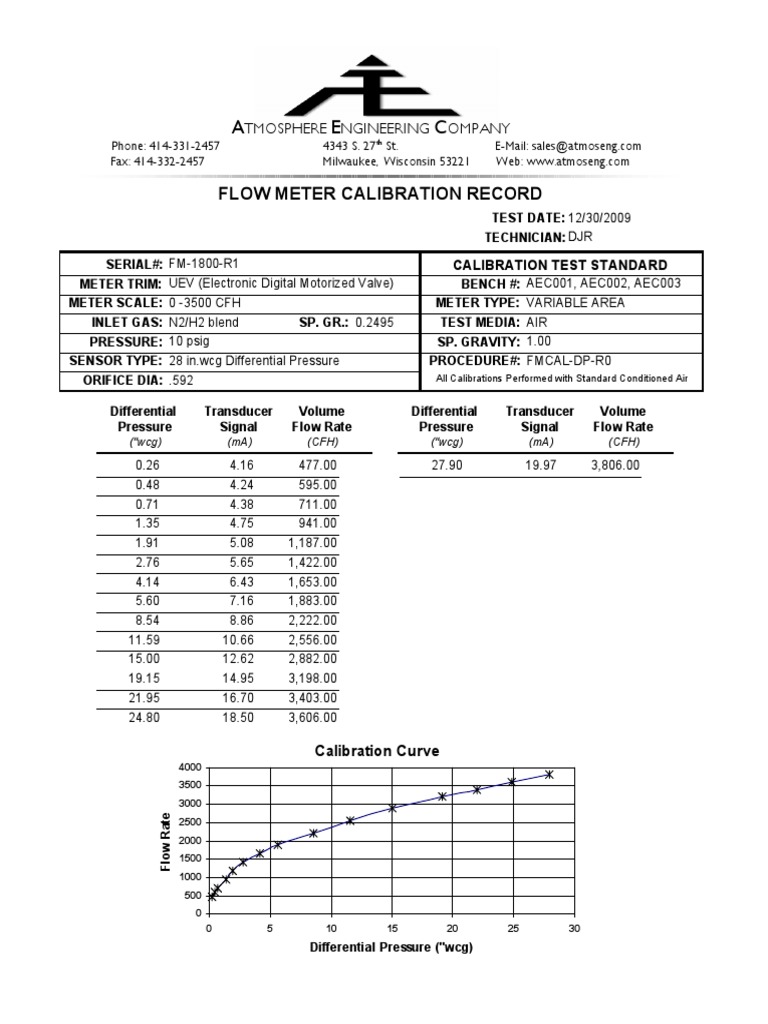 Flow Meter Calibration Record: Tmosphere Ngineering Ompany | PDF ...