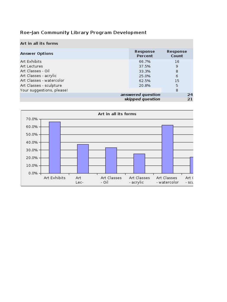 Roe-Jan Library Program Offerings | PDF