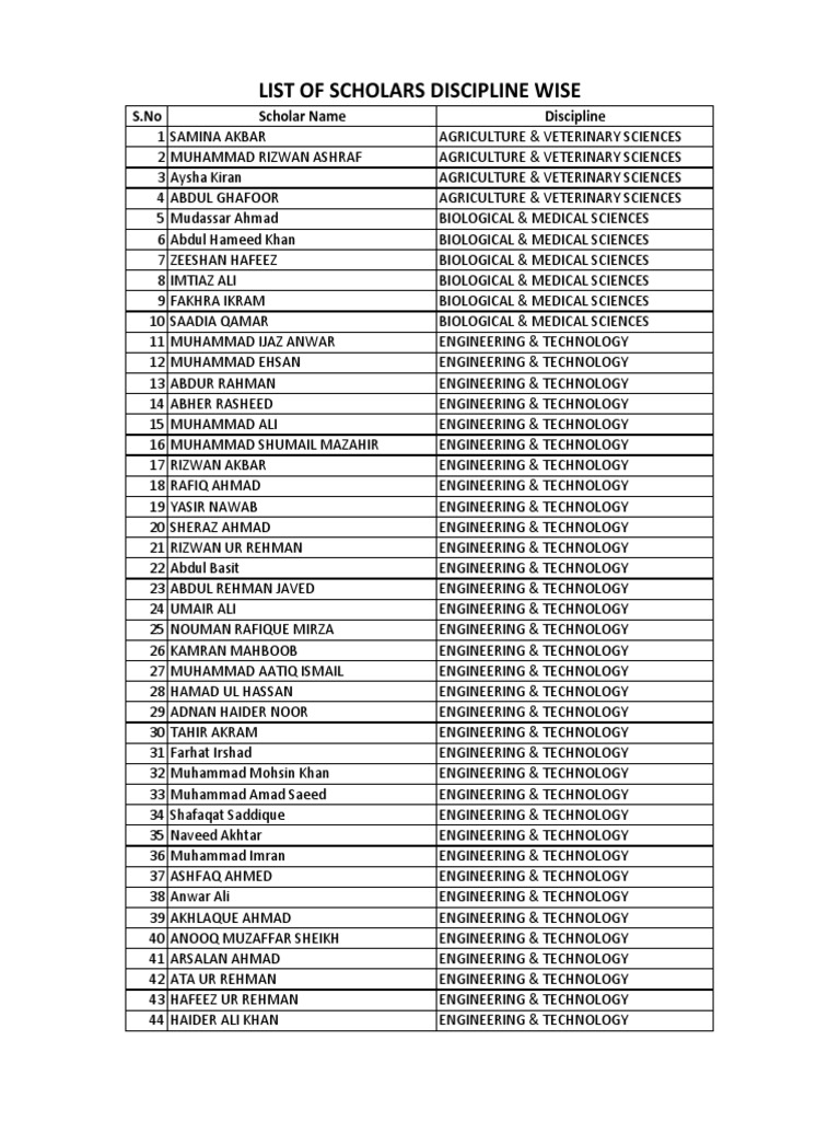 Scholars by Discipline List | PDF