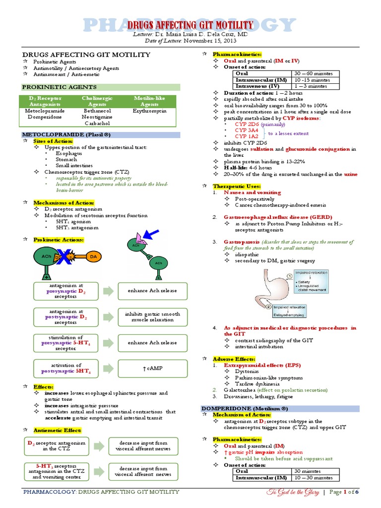 Pharma - Drugs Affecting Git Motility | PDF | Diarrhea | Nausea