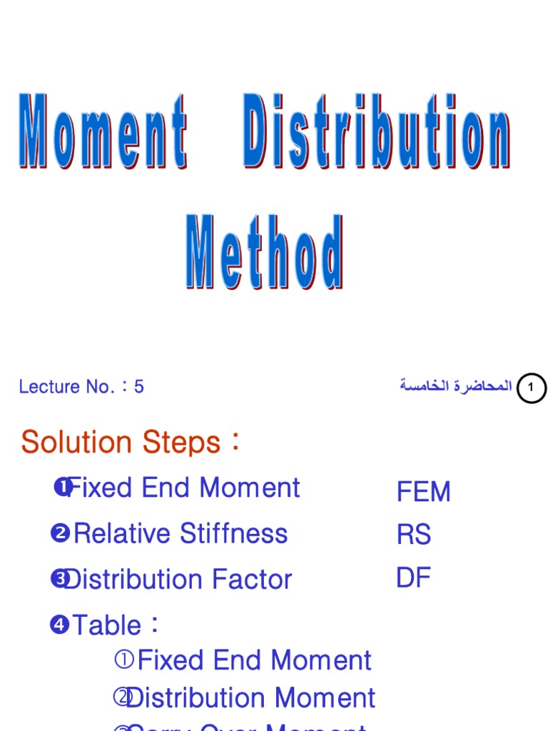 Moment Distribution Method | PDF