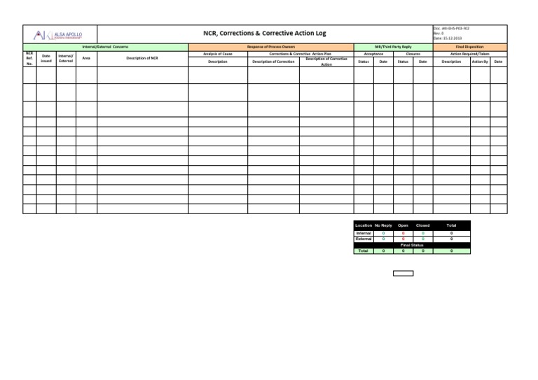 NCR Log | PDF