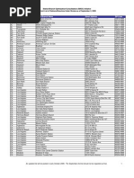 Dat Zip Zone Directory | PDF