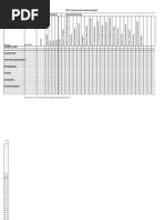Operator Skill MATRIX | PDF | Human Factors And Ergonomics | Engineering