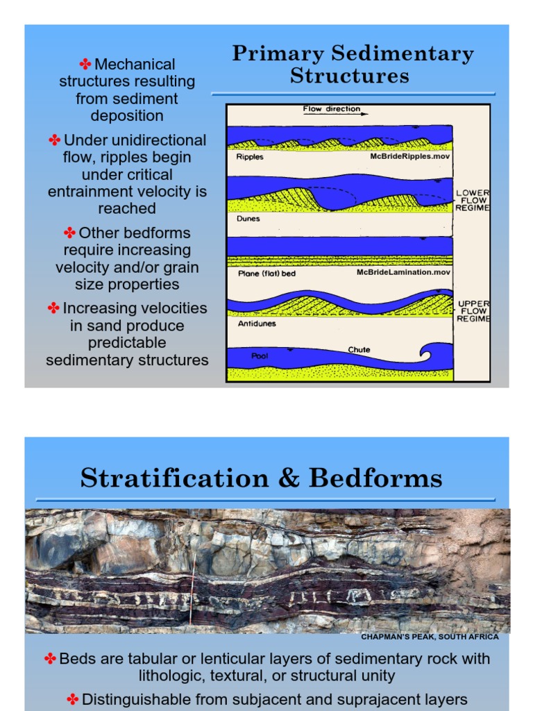 Sed Structure Unit Diagram Geology Sedimentary Rock Rocks Fo