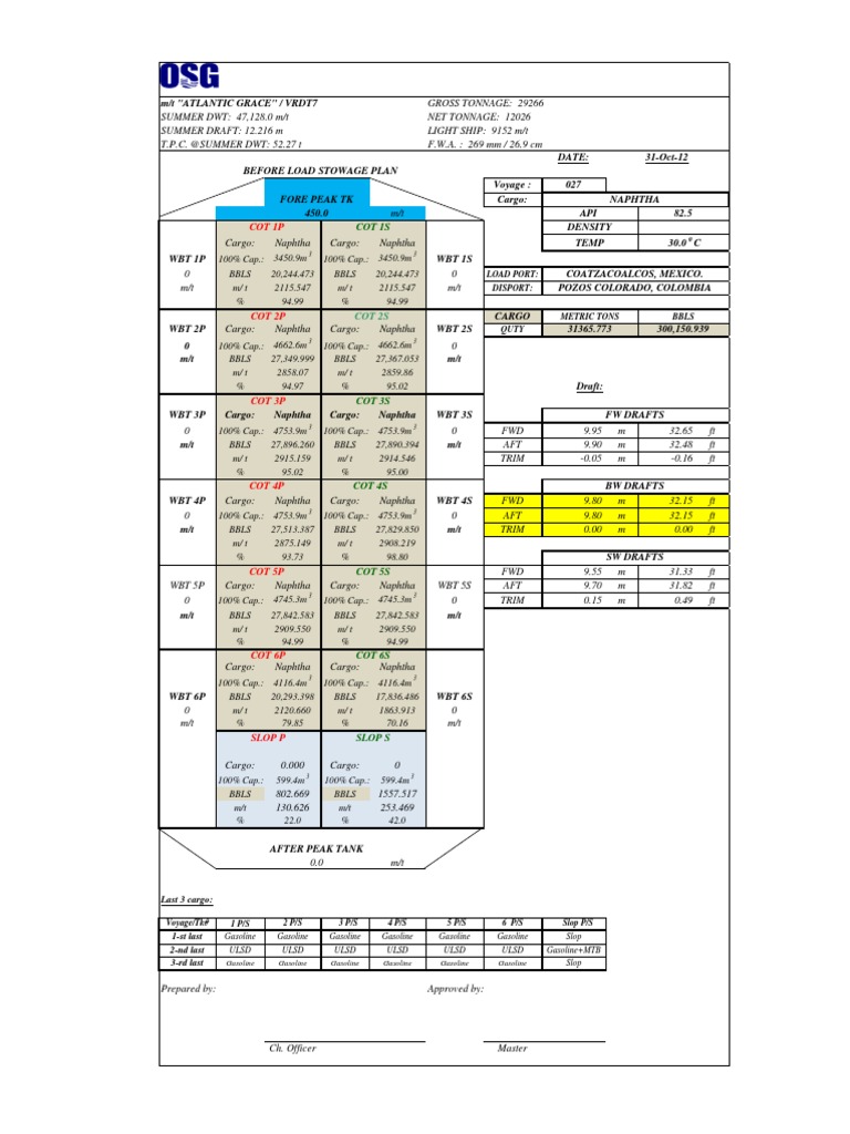 Stowage Plan ORIGINAL | PDF