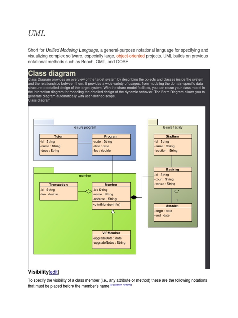 Uml Class Digram | PDF