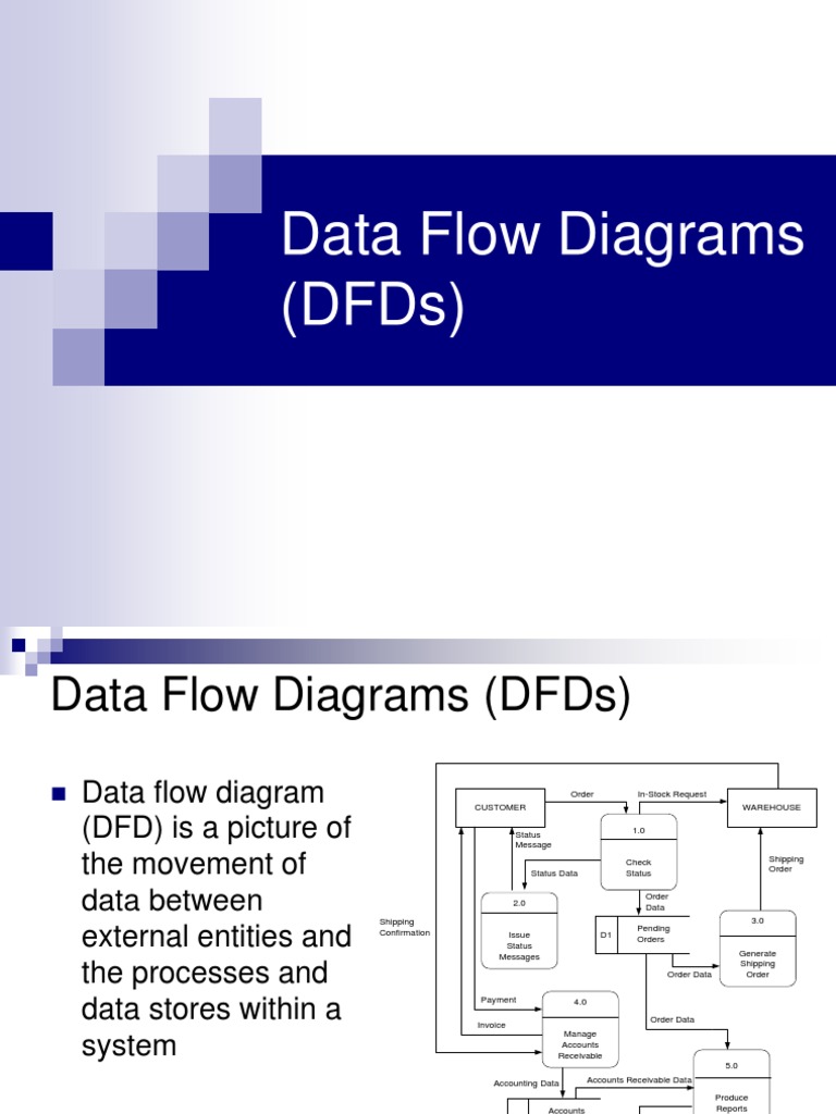 Data Flow Diagram | PDF | Business | Economies