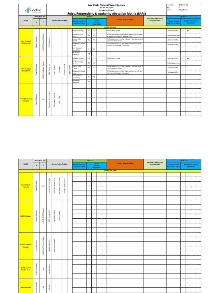 Responsibility Matrix | General Manager | Sales