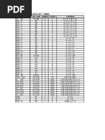 Opcode Table of Intel 8085 | PDF | Chess | Intel
