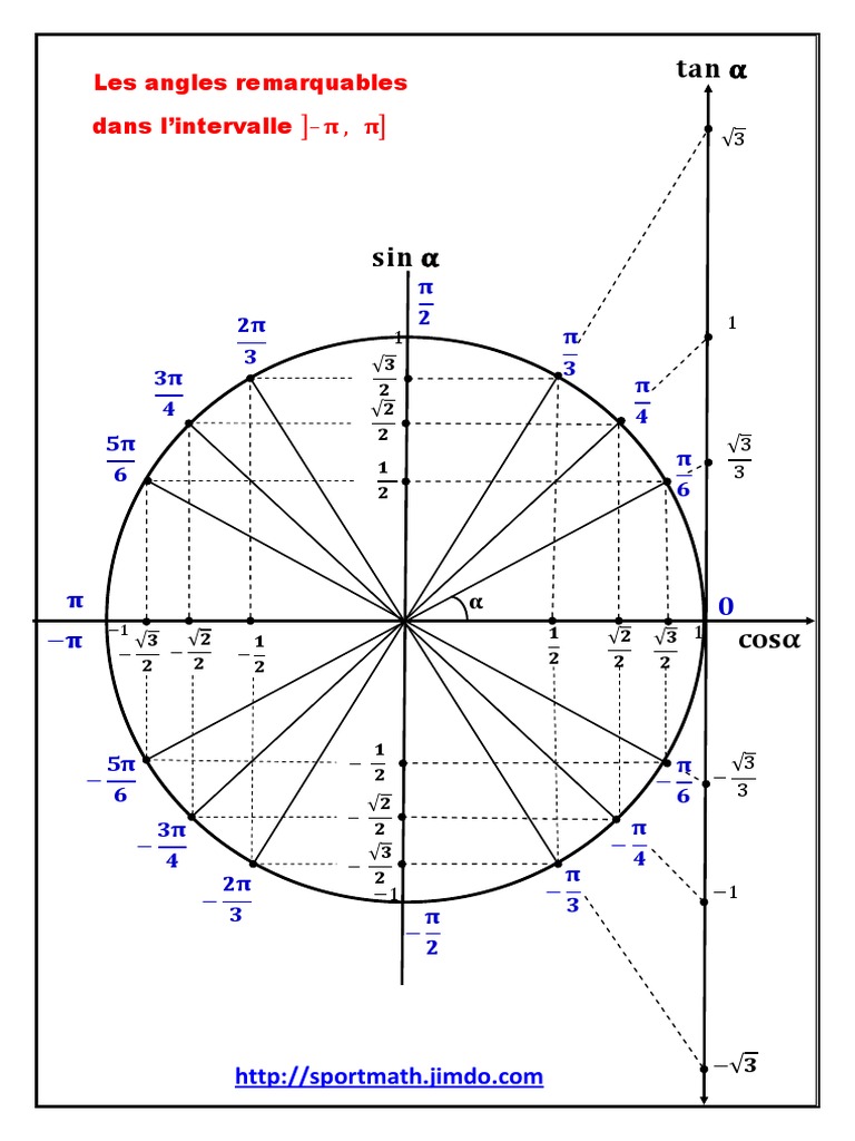 Cercle Trigonométrique | PDF