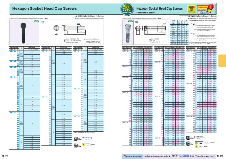 Hexagon Socket Head Cap Screws Hexagon Socket Head Cap Screws