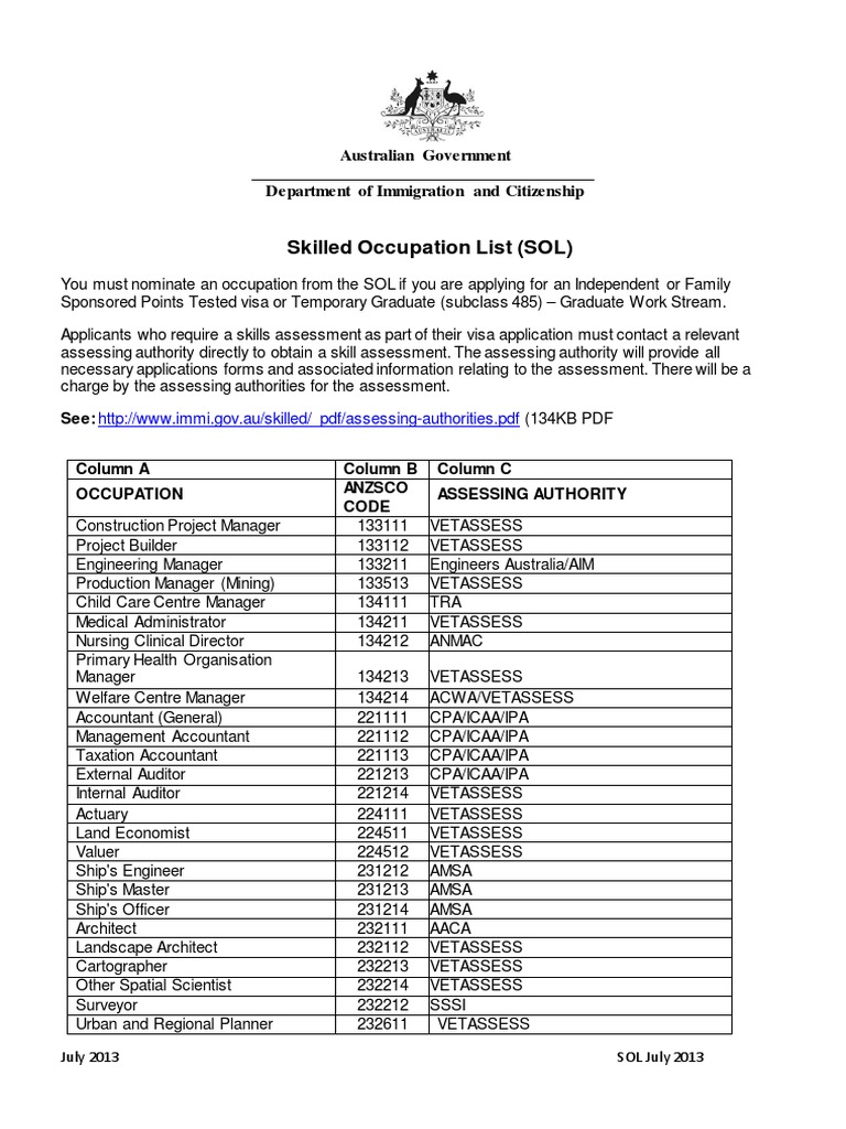 July 2013 Skilled Occupation List Australia | PDF | Specialty (Medicine ...