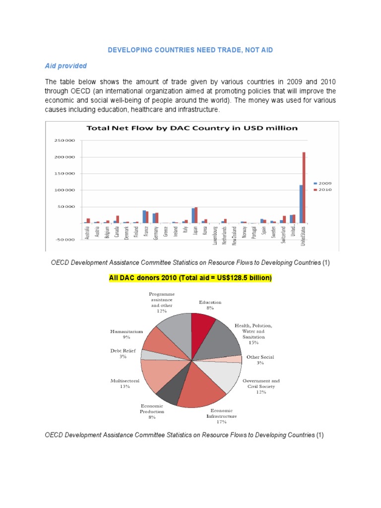 Developing Countries Need Trade, Not Aid | PDF | Development Assistance ...
