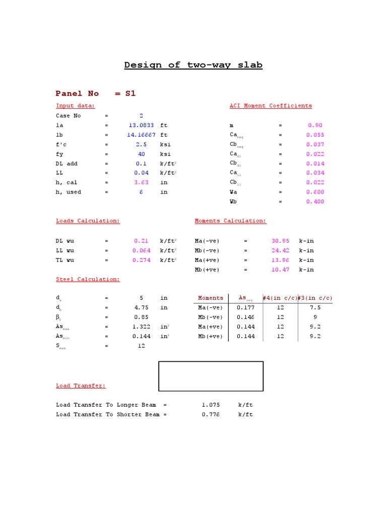 Design Sheet | PDF | Beam (Structure) | Mechanics