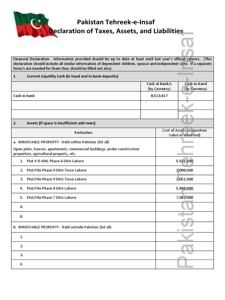 Andleeb Abbas - Declaration of Assets Liabilities - Dec 2013 | PDF ...