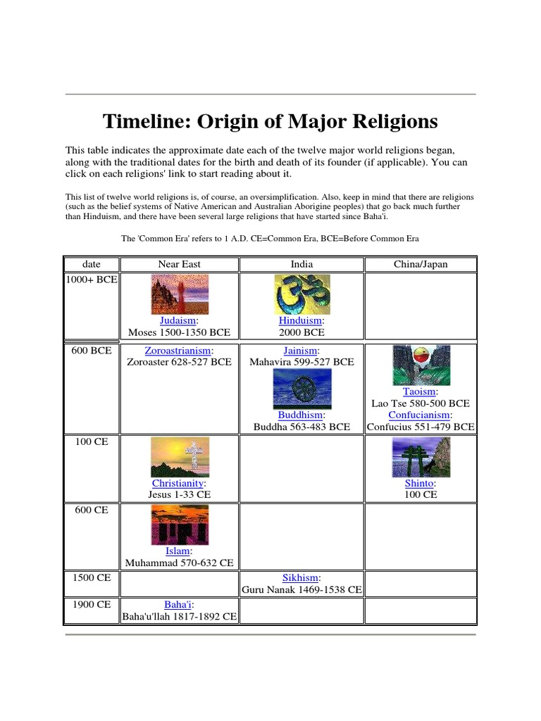 Timeline | PDF | Vedas | Religious Faiths