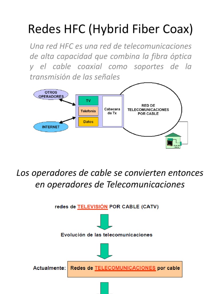 Obl Redes HFC (Hybrid Fiber Coax) | Televisión por cable | Televisión