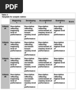 Rubrics For Performance Tasks | PDF