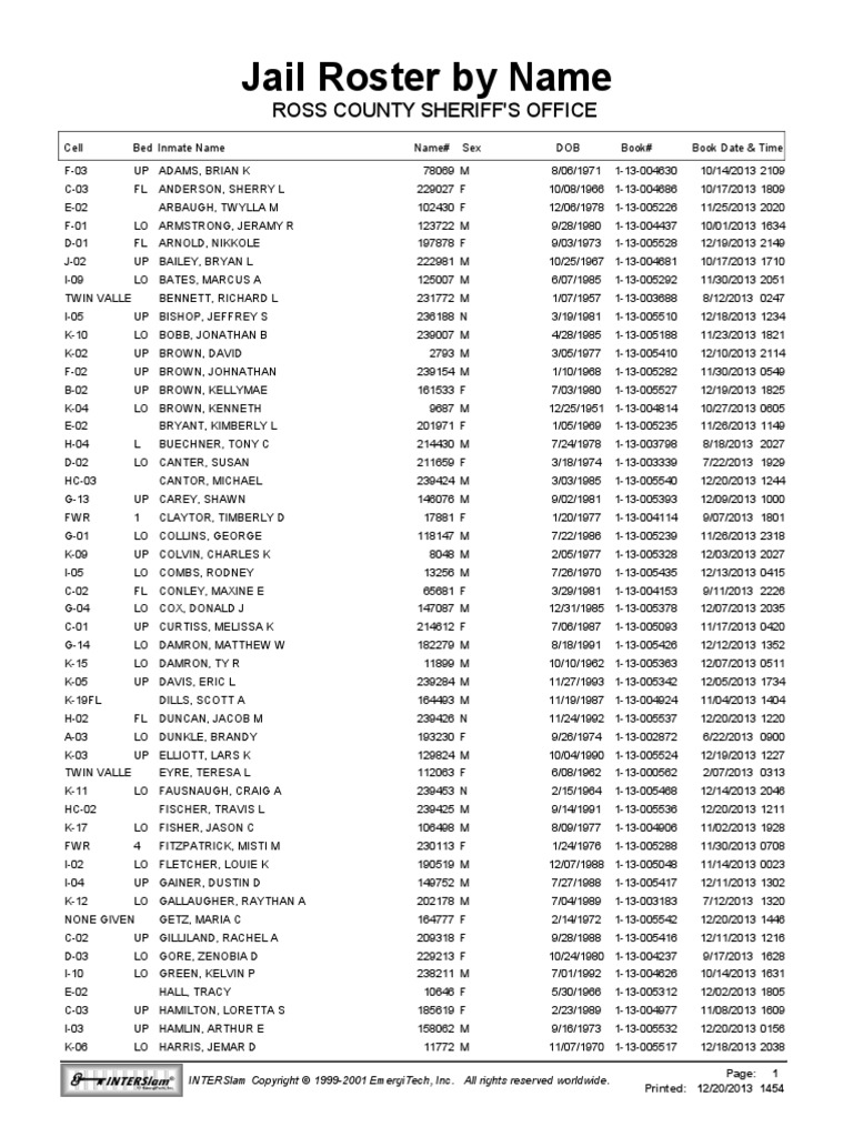 Ross County Jail Roster For December 25th 2013 | PDF | Sports | Business