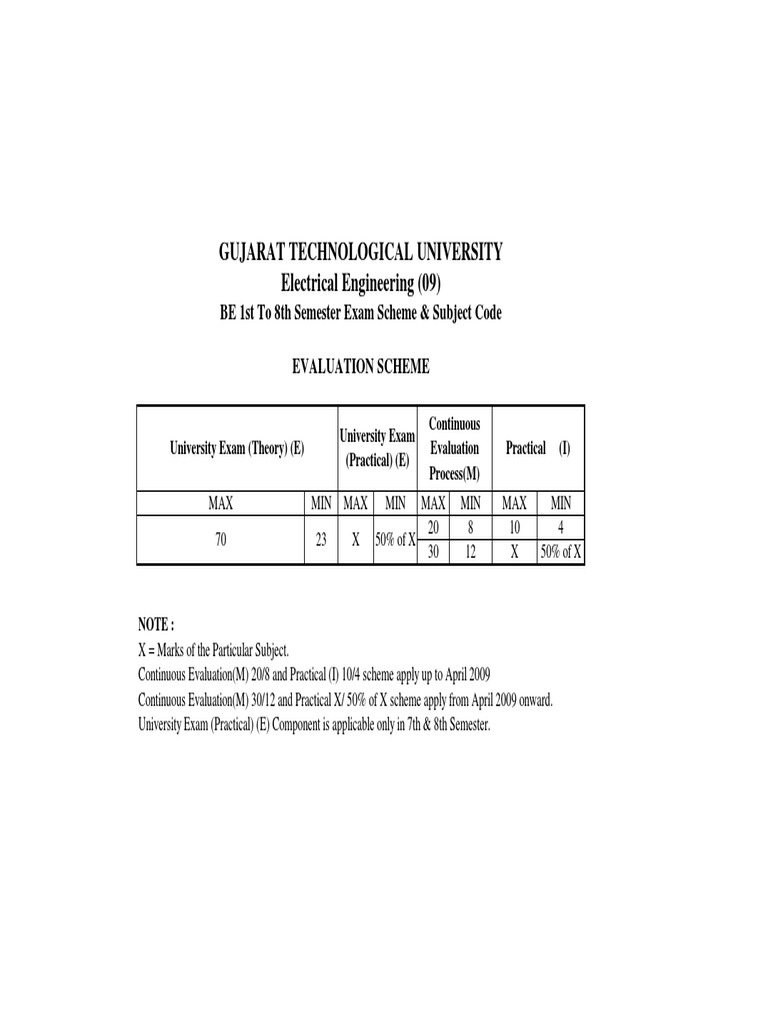 Gtu Electrical Teaching Scheame | PDF | Electronics | Electric Power System