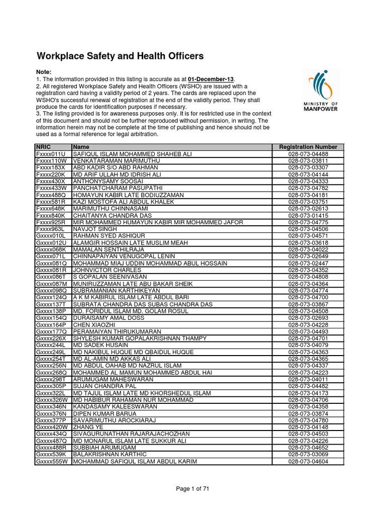 List of WSH Officers | PDF | Religion And Belief