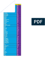 Railway Station Codes-India | PDF
