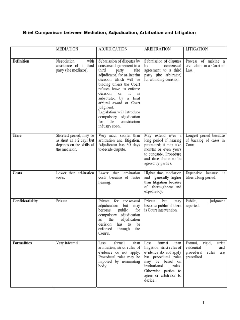 Brief Comparison Between Meditation, Adjudication, Arbitration and ...