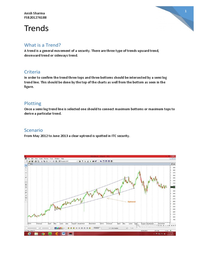 Technical Analysis ITC | PDF | Moving Average | Technical Analysis
