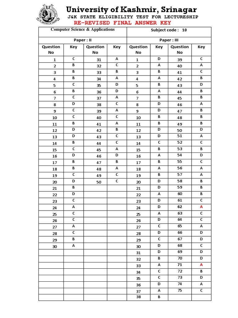 Kashmir SET Answer Key: Computer Science | PDF | Computers