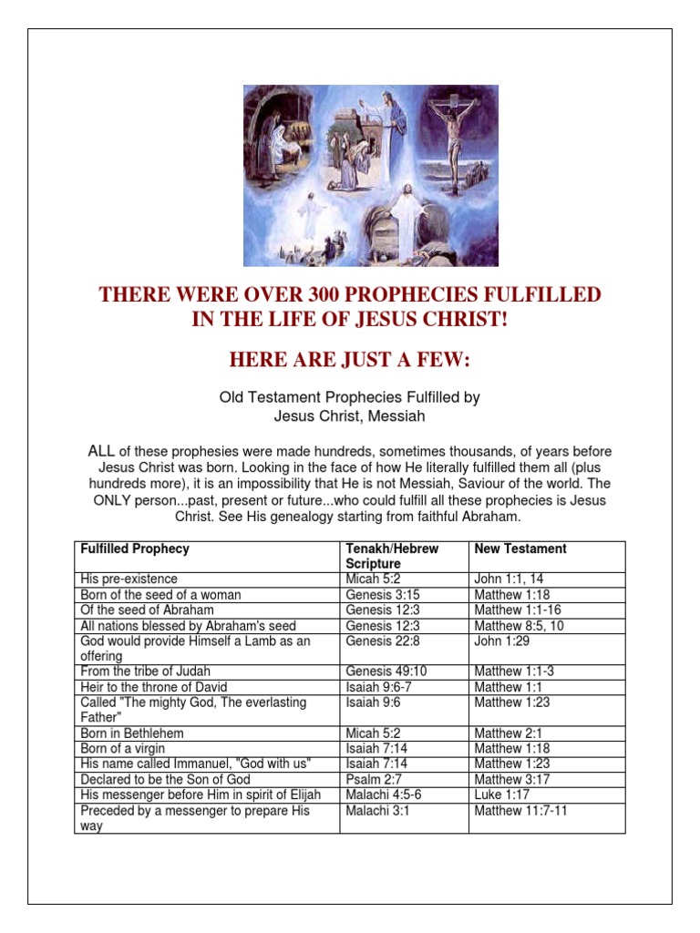 300 Prophecies Fulfilled | Gospel Of Matthew | Jesus In Islam