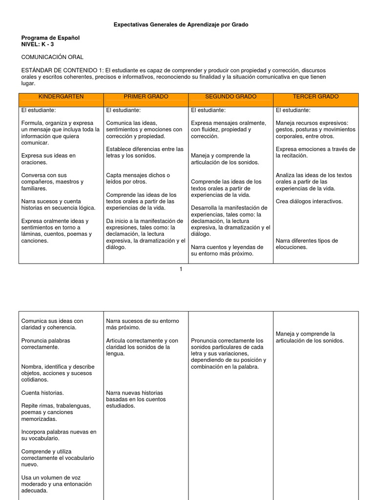 Expectativas de Espanol | PDF | Educación de la primera infancia ...