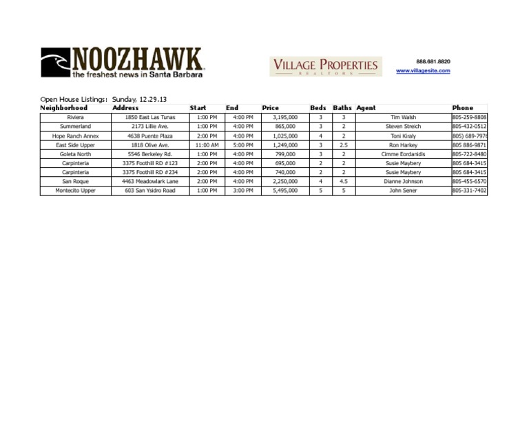 Open House Listings for December 29, 2013 | PDF