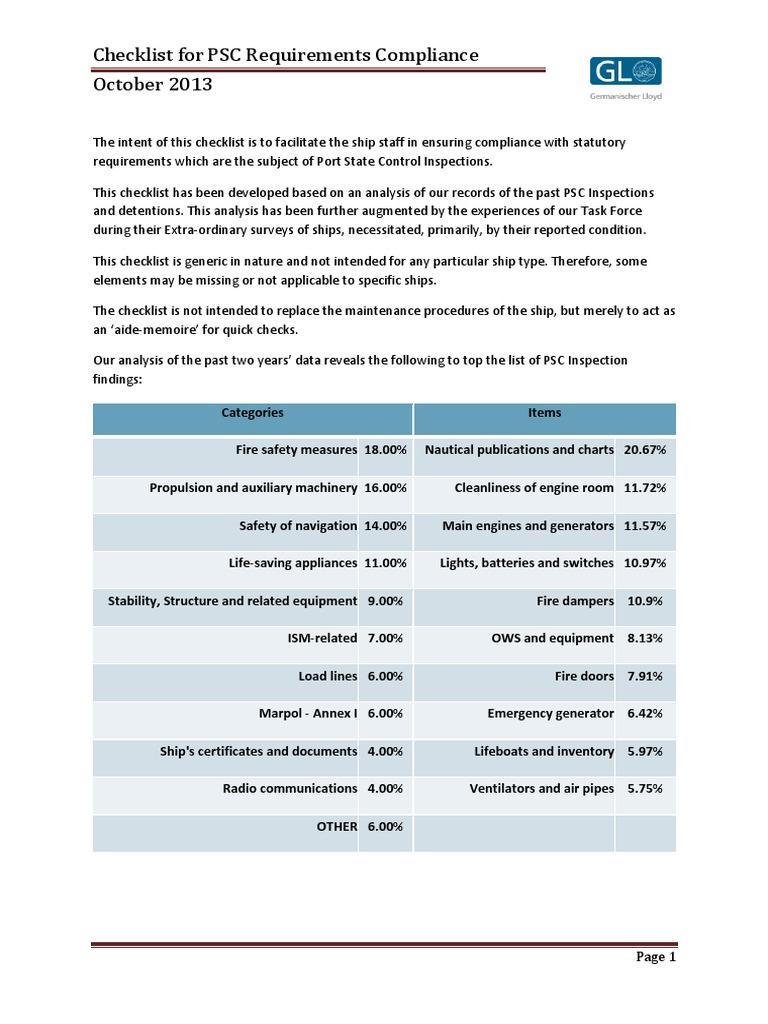GL PSC - Compliance - Checklist-Ship - Staffx PDF | PDF | Valve | Ships