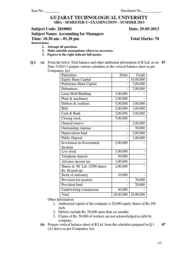 Accounting For Managers GTU Question Paper | PDF | Debits And Credits ...