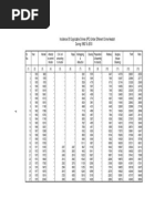 Revised Salary Increase Chart 2025 in PDF | PDF