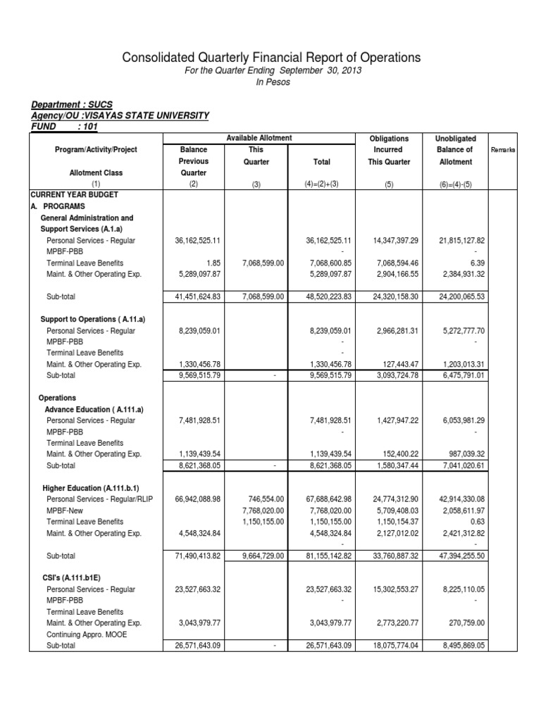 Financial Report of Operations (2013) | PDF