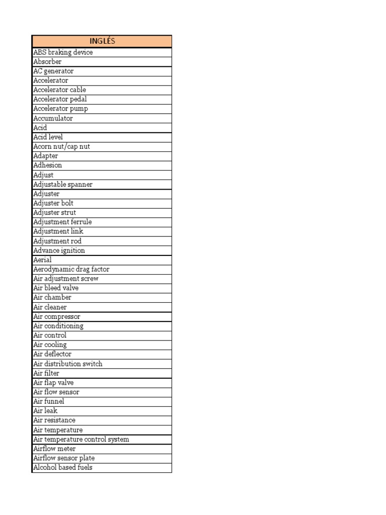 Automotive Terms Glossary | PDF | Transmission (Mechanics) | Boiler