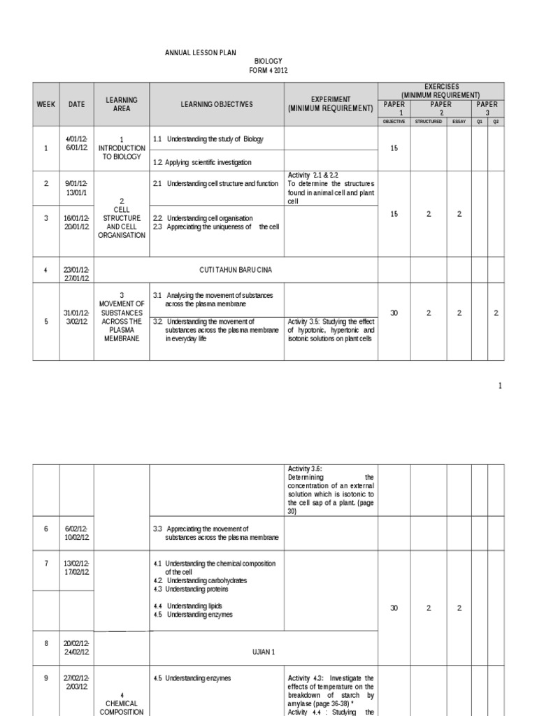 Annual Lesson Plan Biology FORM 4 2012 Exercises (Minimum Requirement ...